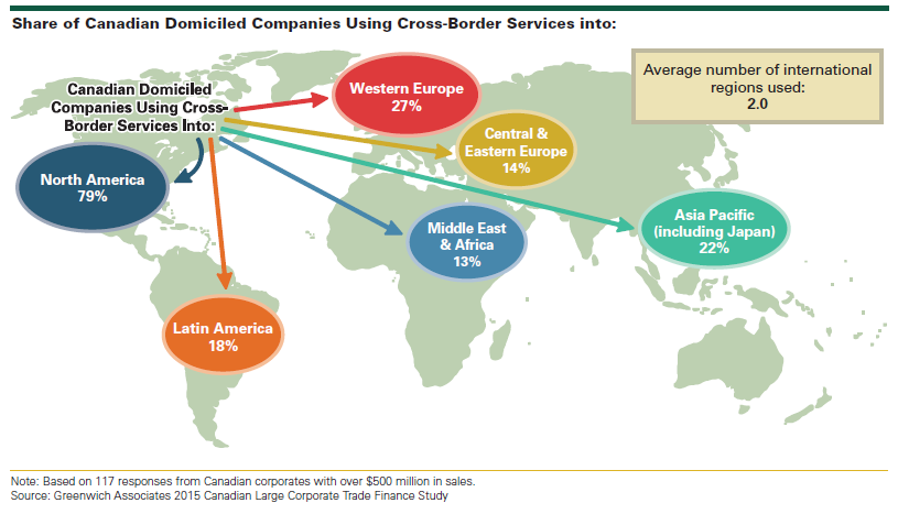 RBC Capital Markets Leads Canadian Corporate Banking Industry ...