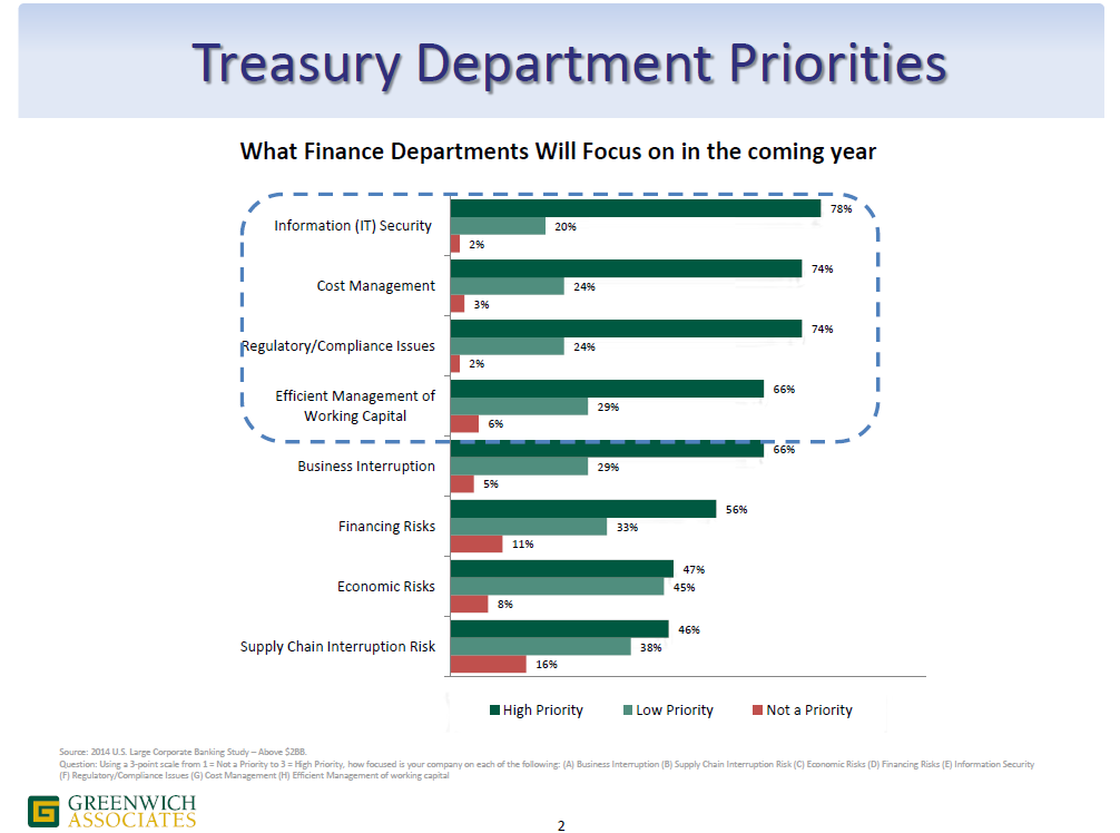 Corporate Treasury Departments Focus on Cyber Security | Coalition ...