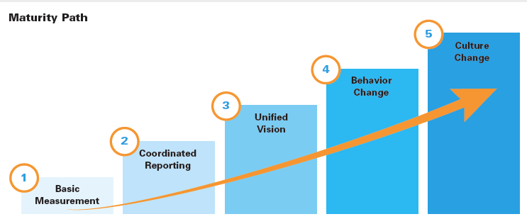 The Role of EFM Platforms in CEM Programs | Coalition Greenwich