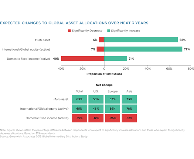 Global Asset Management: Drivers of Success on Intermediary Fund ...