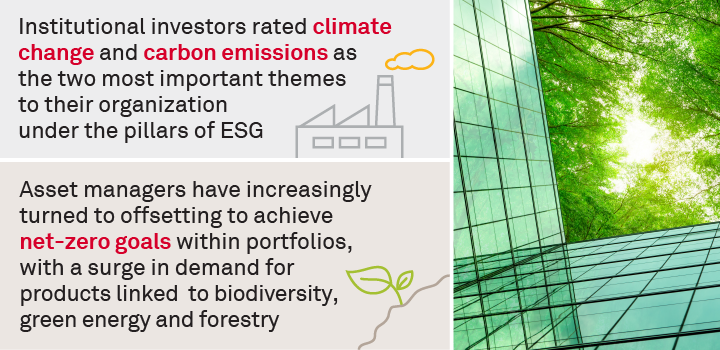 Investment Managers Take Action on Carbon Emissions - Report Download ...