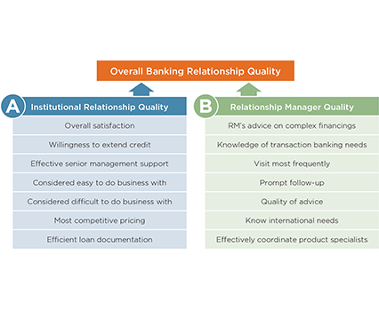 Improving Quality, Public Sector NPL Woes Fuel Private Bank Growth ...