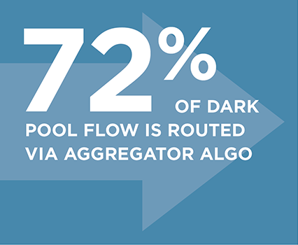 Current Trends in U.S. Equity Dark Pool Trading | Coalition Greenwich