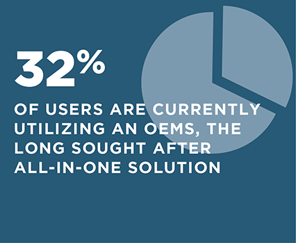 Order and Execution Management Systems Increasingly Indispensable ...