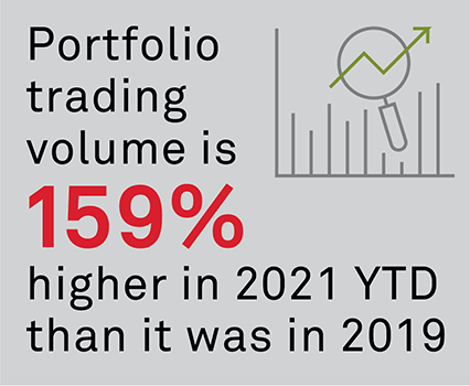 Making the Case for Portfolio Trading | Coalition Greenwich