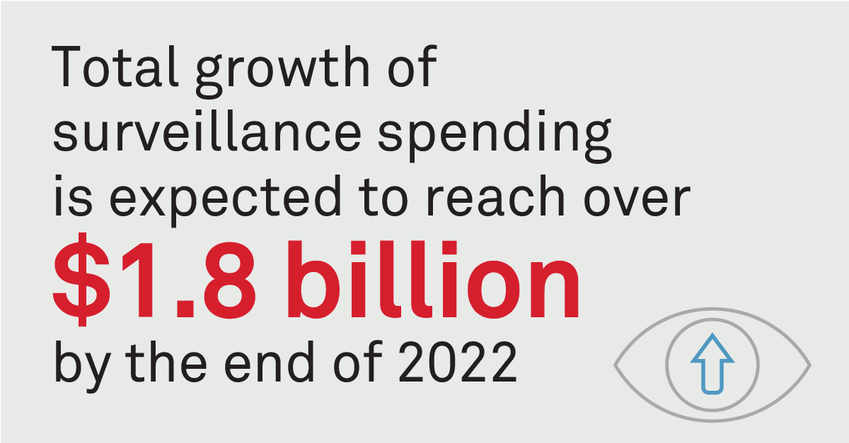 Capital Markets Firms Ramp Up Surveillance Technology Investments ...