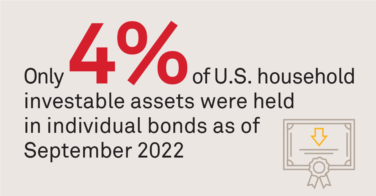 Understanding the Structure and Opportunity of Retail Bond Trading ...