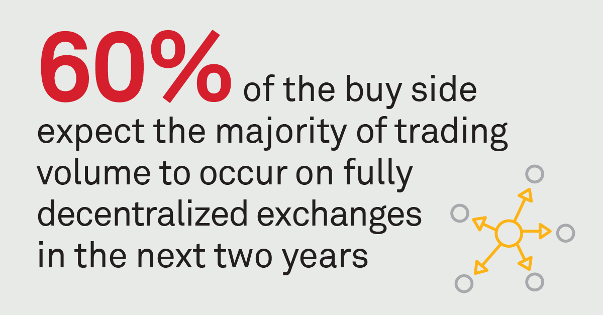 Digital Asset Market Structure 2023: The Where and How of Trading after ...