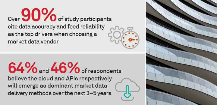 Market Data: Quality Over Cost - Report Download | Coalition Greenwich