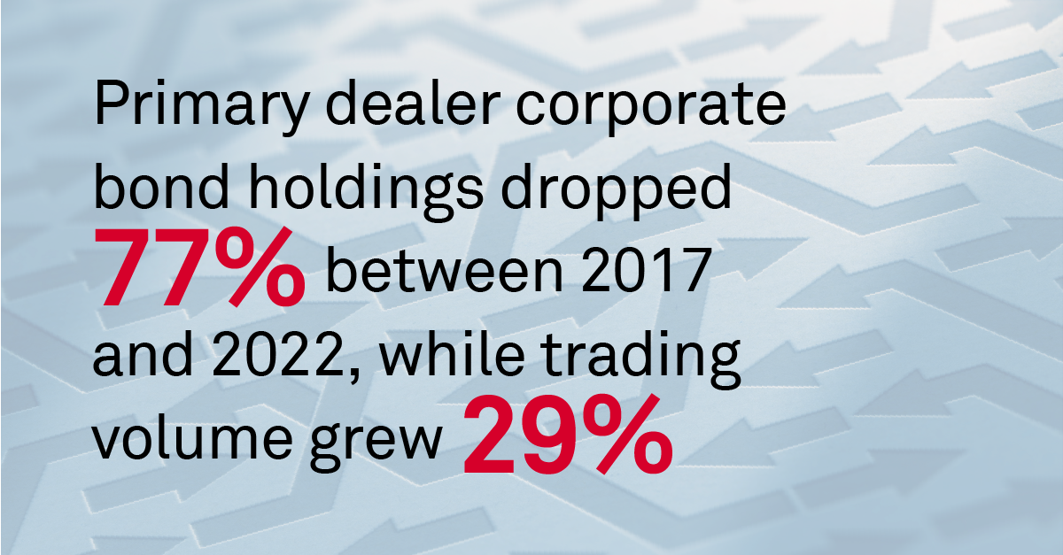 The Changing Role of Primary Dealers in the U.S. Bond Market ...