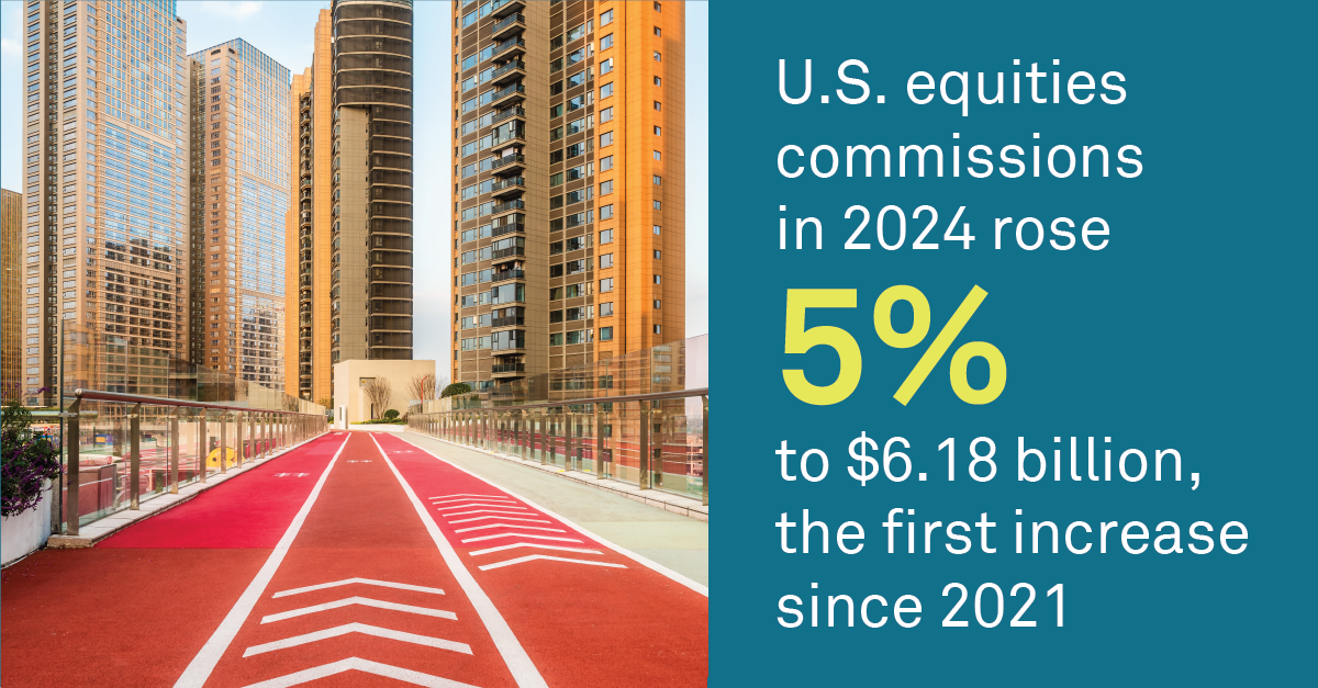 U.S. equity market trends hold steady in 2024 | Coalition Greenwich