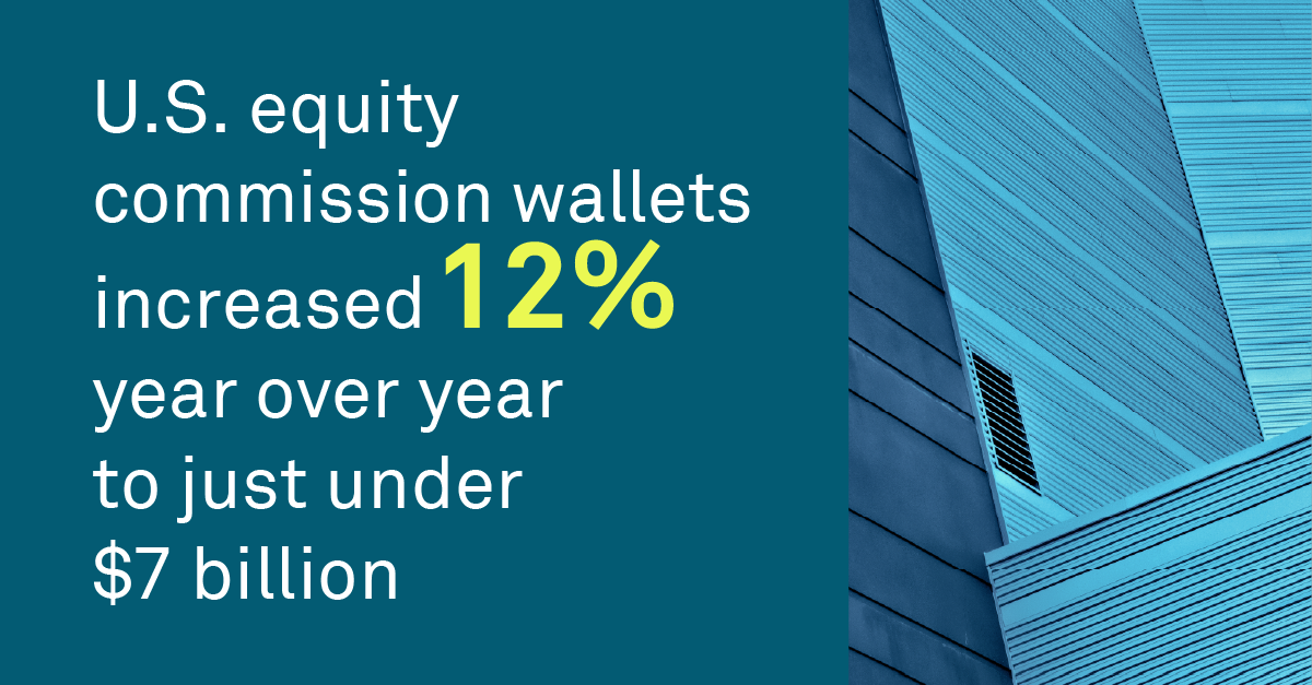 U.S. equity market trends 2025: Don’t call it a comeback | Coalition ...