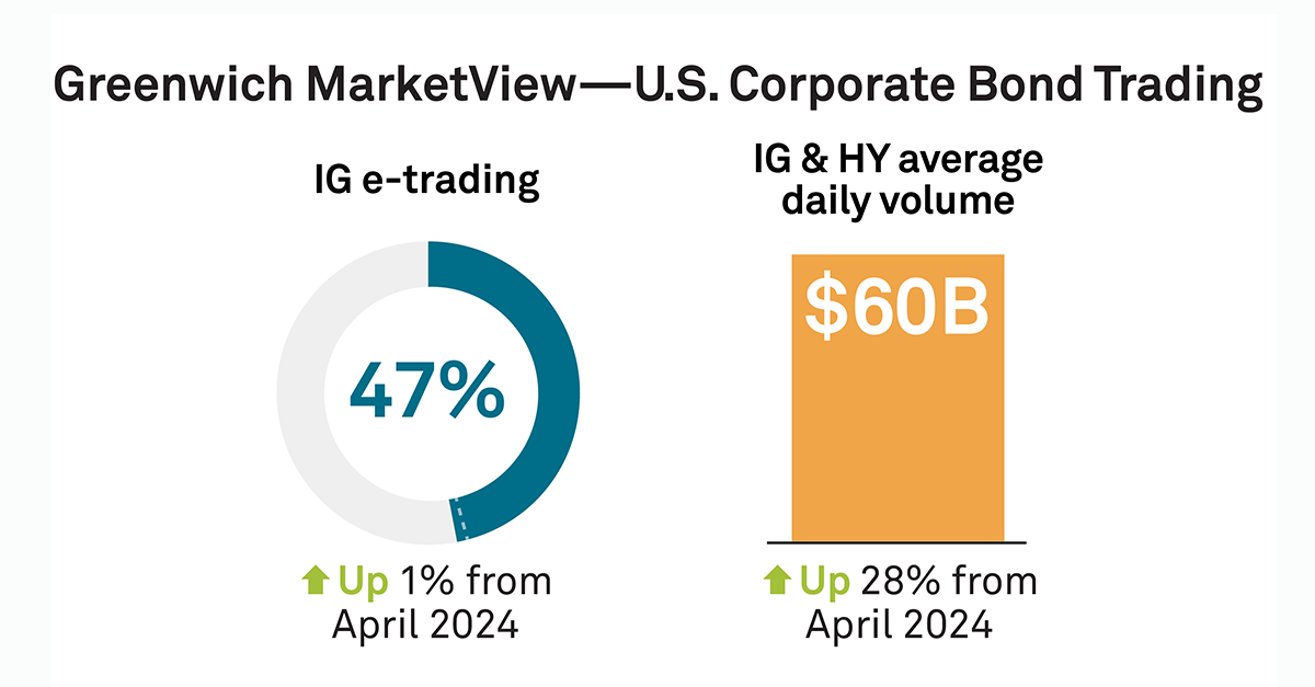 All-to-all trading continues to shine in volatile markets | Coalition Greenwich
