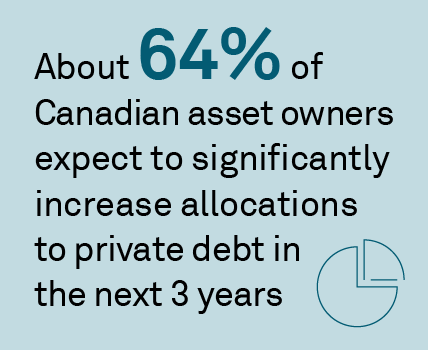Canadian Institutions Planning Major Changes to Investment Portfolios ...