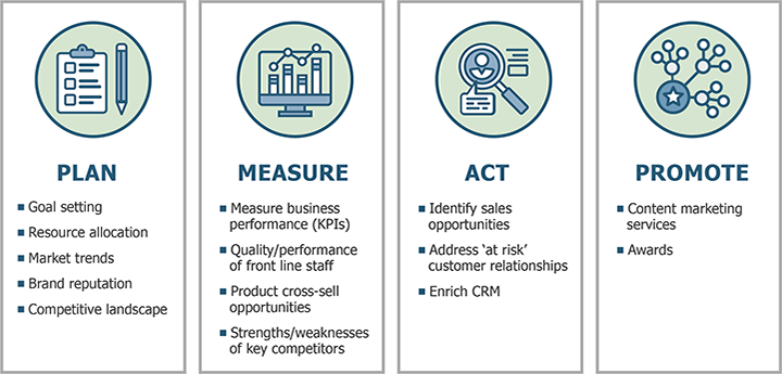 About Us | Greenwich Associates