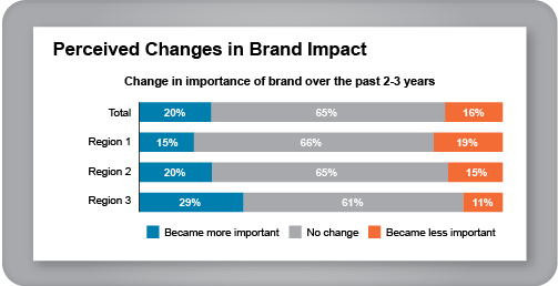 Branding Assessment | Coalition Greenwich
