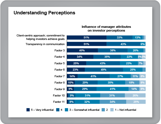 Branding Assessment | Coalition Greenwich