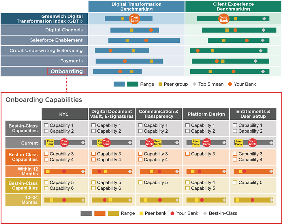 Digital Transformation Benchmarking | Greenwich Associates