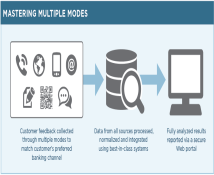 Multi-mode Data Collection is the New Norm | Coalition Greenwich